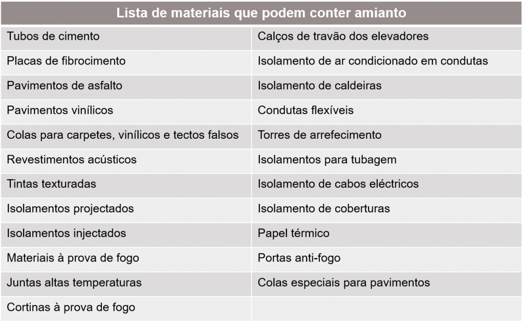 Amianto – Aepra